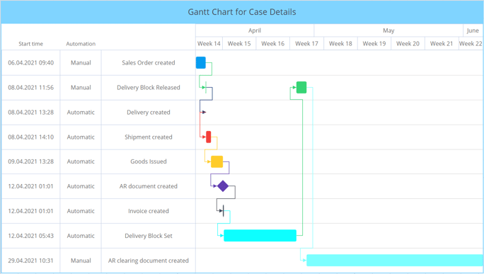 Latest product release: Bottleneck Score, Visualizations, Presets