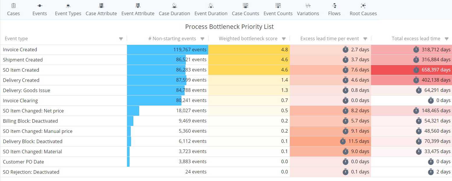 Latest product release: Bottleneck Score, Visualizations, Presets