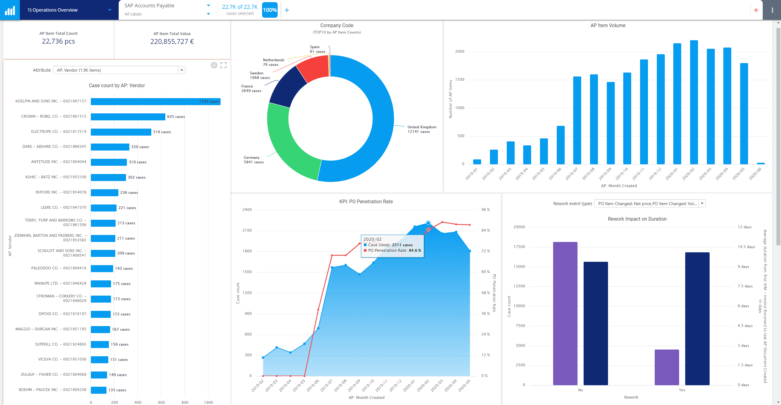 Blog - Process Mining for the Accounts Payable Process