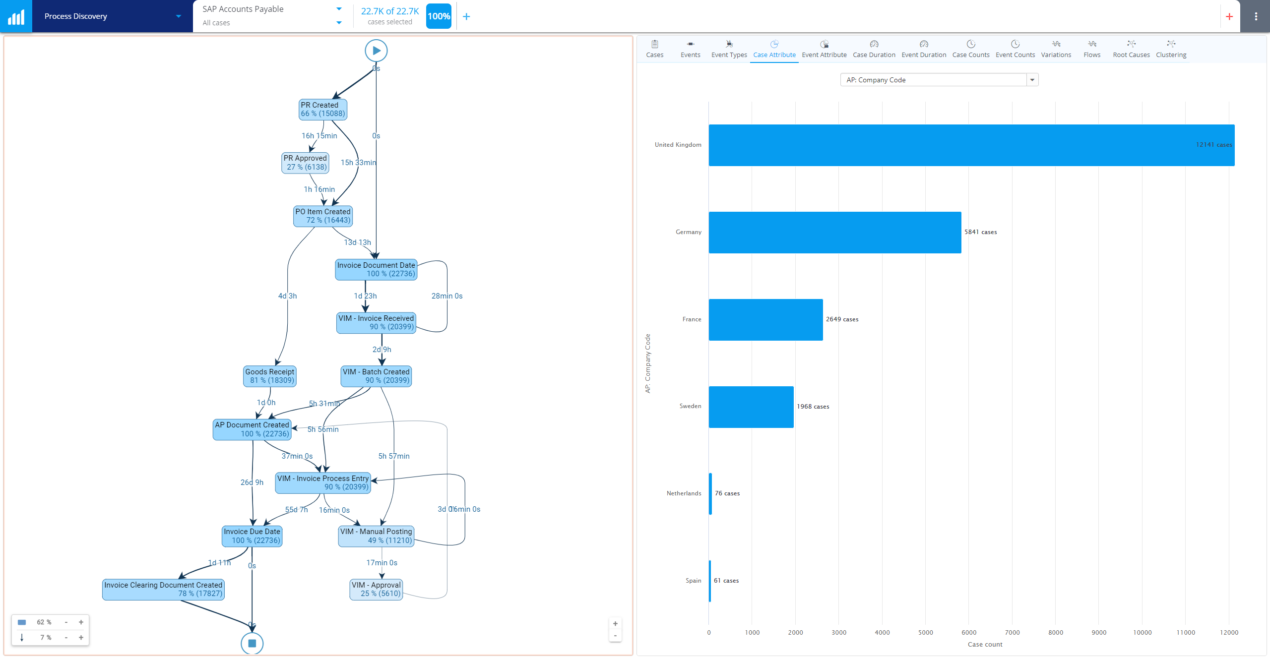 Blog - Process Mining for the Accounts Payable Process