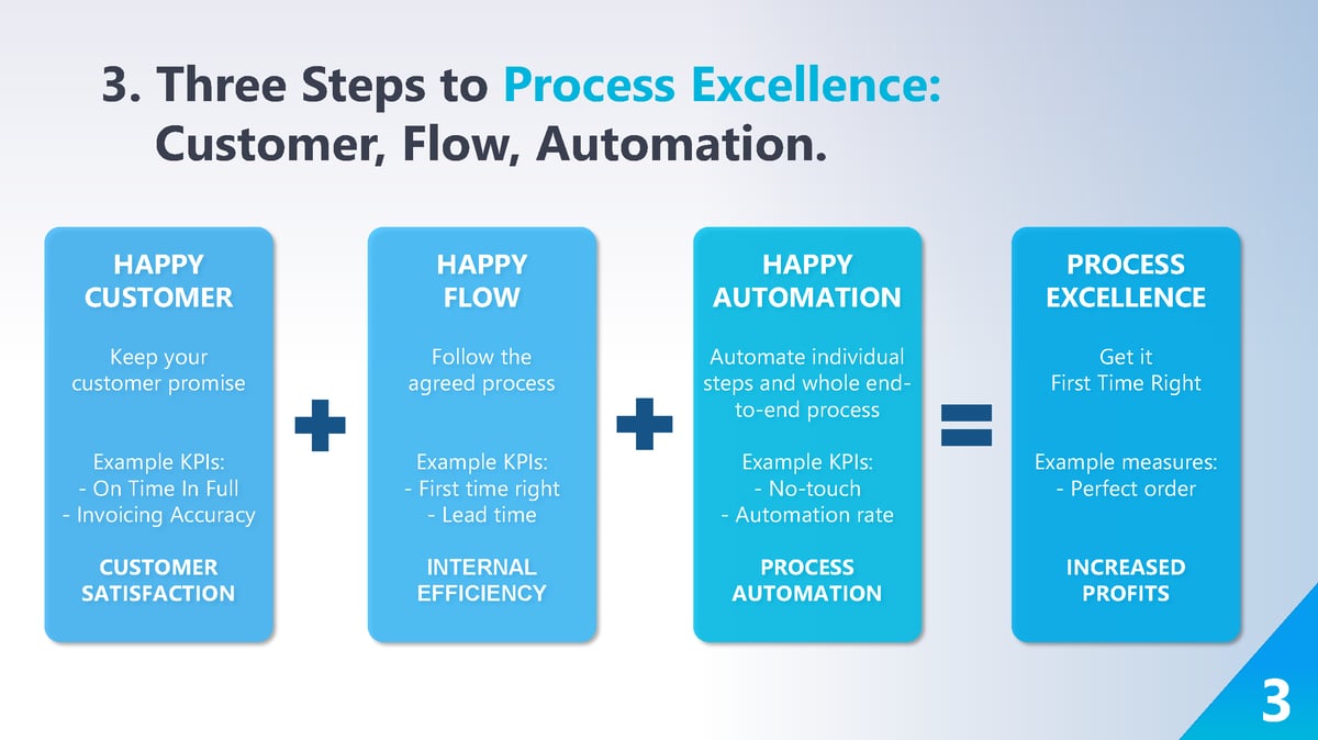 Best Practices for Deploying Process Mining in Large Organizations