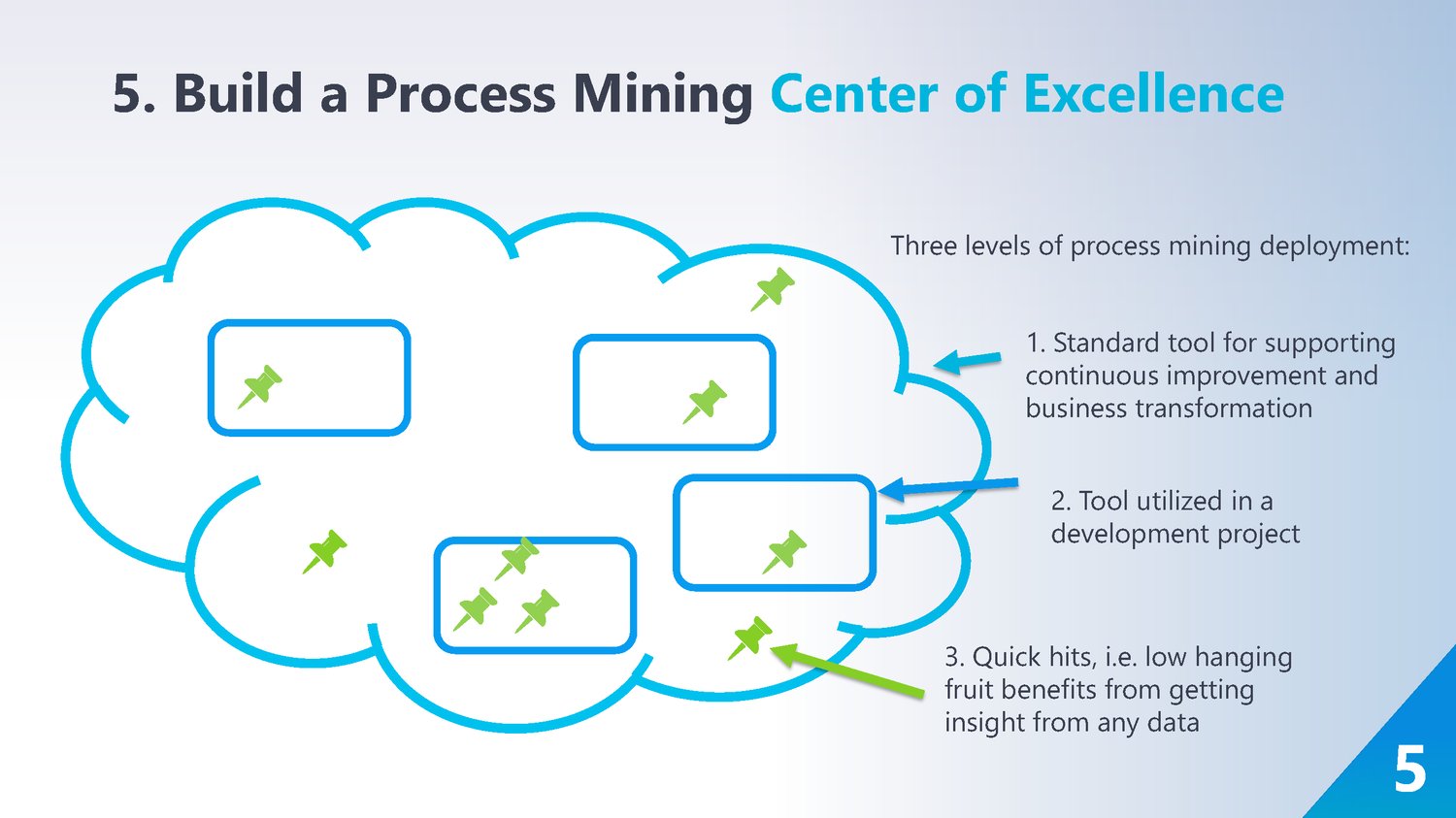 Blog - Best Practices for Deploying Process Mining in Large Organizations