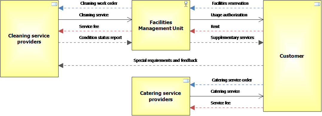Operations Design Translates Your Strategy into Actions