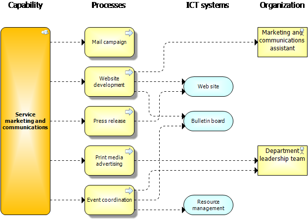 Operations Design Translates Your Strategy into Actions