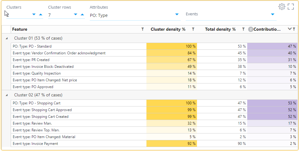 Blog - Intelligent Process Mining using Machine Learning