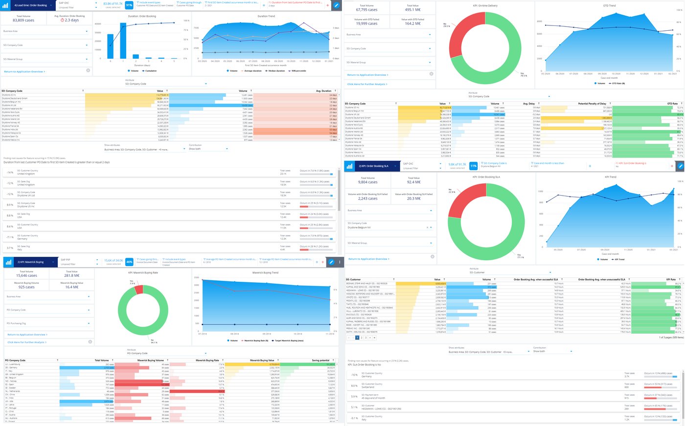 Process KPI Reporting with Process Mining | QPR