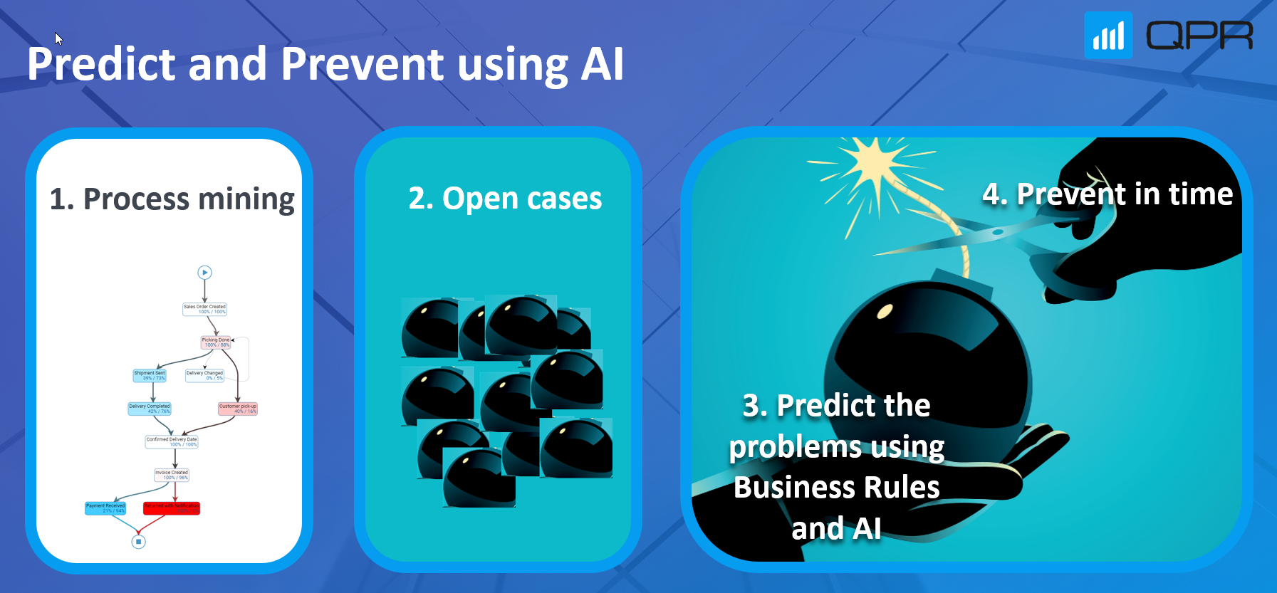 Blog - Intelligent Process Mining using Machine Learning