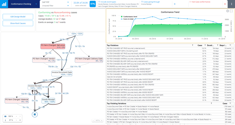 Process Improvement with Process Mining | QPR