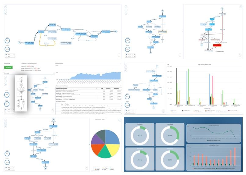 Order-to-Cash with Process Mining | QPR