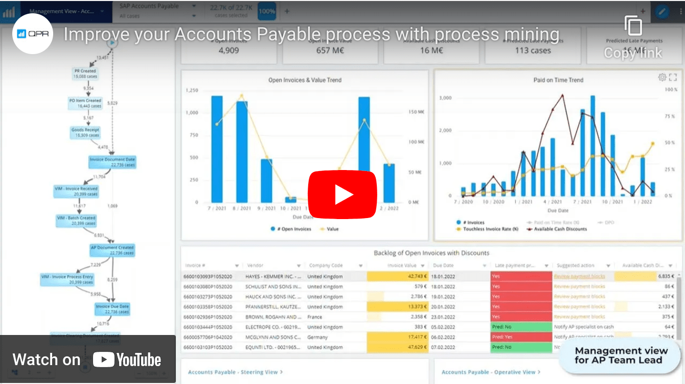 The Ultimate Process Mining Guide
