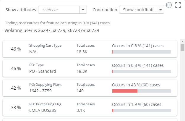 New Process KPI Reporting Charts to Detect Fraud, Follow SLAs, and ...