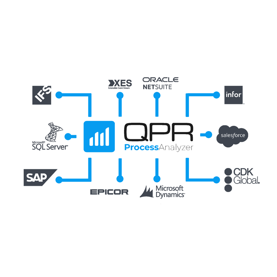 Process Mining | Connectors