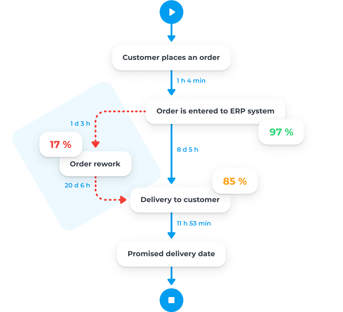 The Ultimate Process Mining Guide