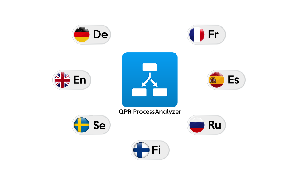 Blog | QPR Software Plc | Process Mining