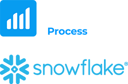 QPR ProcessAnalyzer native app in Snowflake